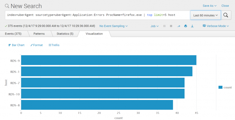 Getting Started With Uberagent And Splunk • Dex And Endpoint Security Analytics For Windows Macos