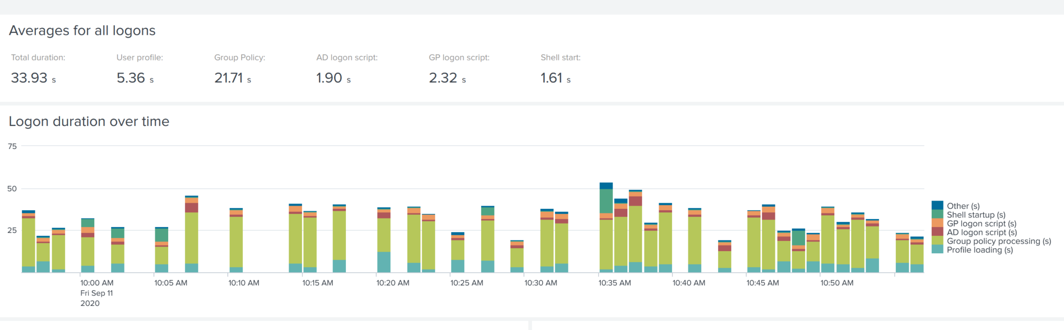 Monitoring Citrix Virtual Apps And Desktops Cvad Vdi • Dex And Endpoint Security Analytics For