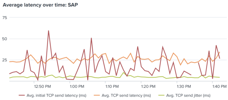 Uberagent Dex And Endpoint Security Analytics For Windows Macos Citrix Vmware On Splunk