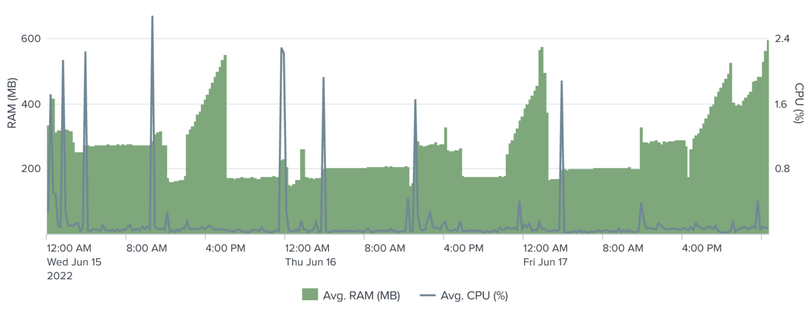 Uberagent 7 Preview Edr And Antivirus Performance Monitoring • Dex And Endpoint Security Analytics