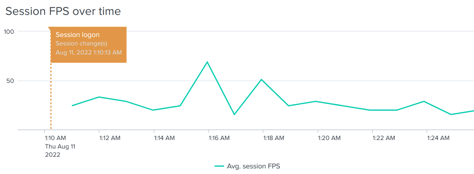 Uberagent 7 Preview Citrix Session Bandwidth And Policy Monitoring • Dex And Endpoint Security