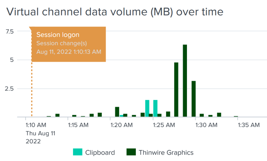 Uberagent 7 Preview Citrix Session Bandwidth And Policy Monitoring • Dex And Endpoint Security